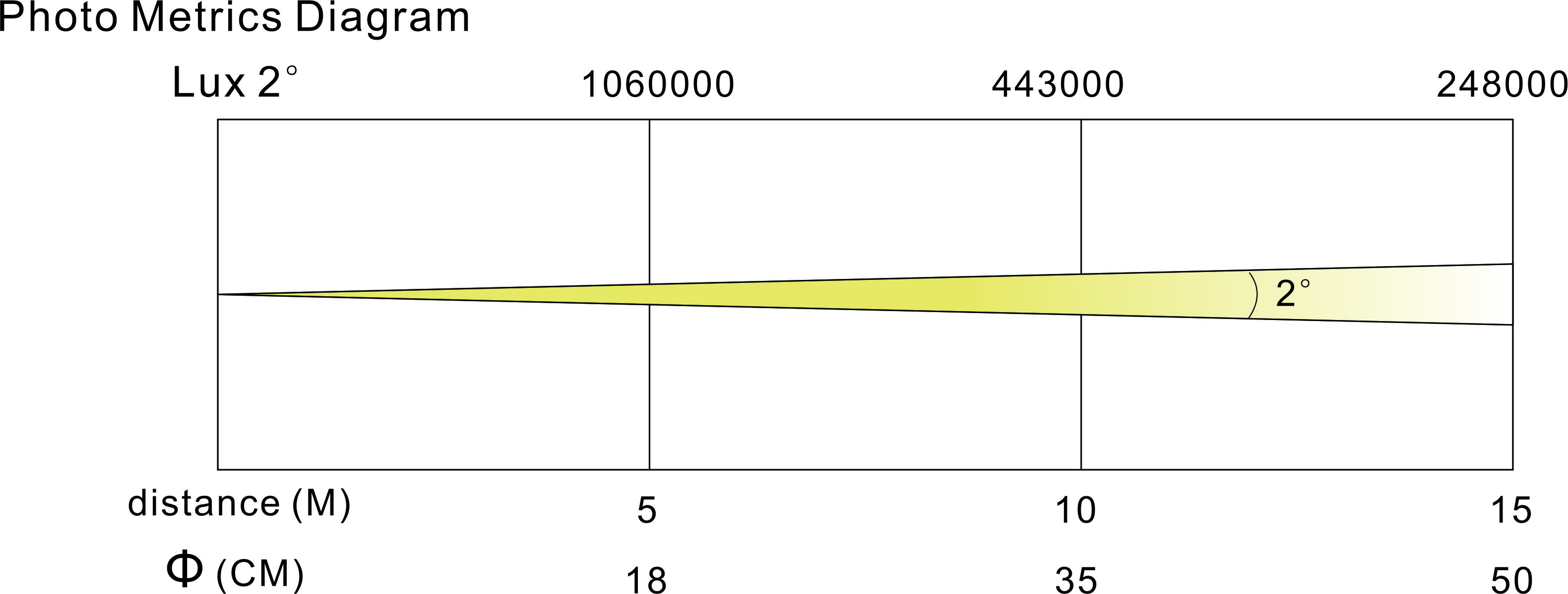 How to choose Beam Moving Head Lights for Night Club, Shows,Tour ...